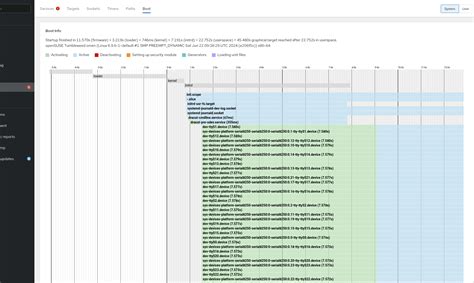 I Integrated Systemd Analyze Into Cockpit So Its Easy To See What Is