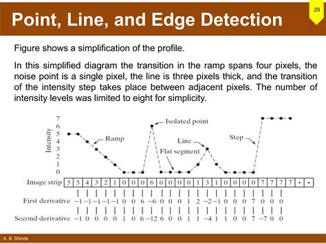Edge Detection And Segmentation Ppsx
