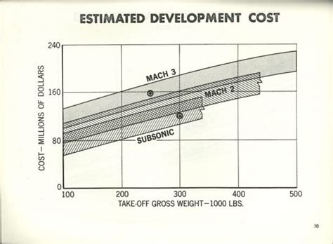 Lockheed Super Constellation Service Advertisement 1955 The Airchive 2 0
