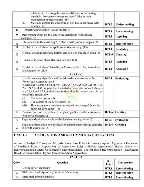 Cs8091 Big Data Analyticspdf