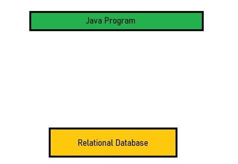 Hibernate Vs Jdbc Vs Jpa Vs Spring Data Jpa Dev Community