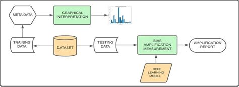 Bias Analysis In Healthcare Time Series Baht Framework Yellow Input