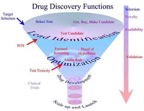 Quantitative Structure Activity Relationship « New Drug Approvals