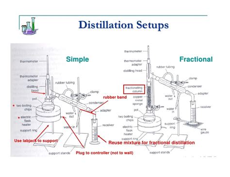 Distillation