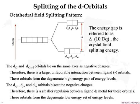 Visualizing Energy Levels In Crystal Field Theory