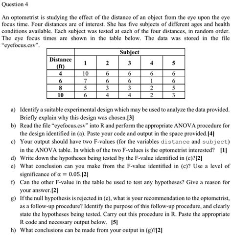 SOLVED Question 4 An Optometrist Is Studying The Effect Of The