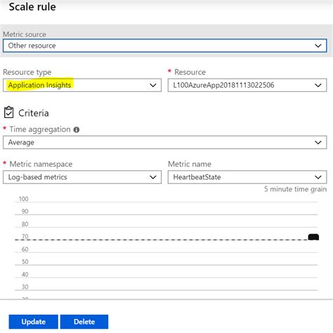 Appinsights Custom Metric For Autoscaling Of Azure Web Apps Not