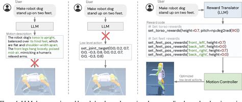 Table 1 From Language To Rewards For Robotic Skill Synthesis Semantic Scholar