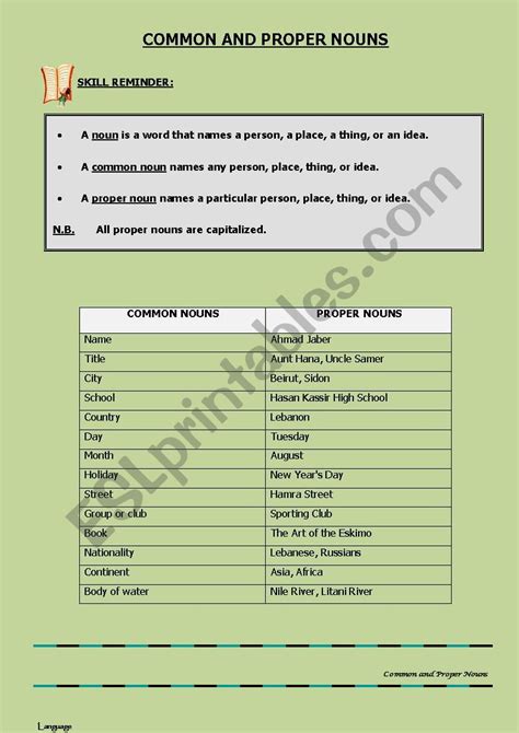 Common Noun Proper Noun Rules And Activities ESL Worksheet By Maysam 123