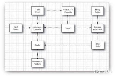 标准序列化机制 知乎