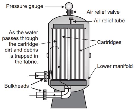 Swimming Pool Designs Advancements In Water Treatment Green Arch World