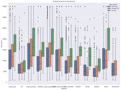 Eda Exploratory Data Analysis With Python What Is Eda