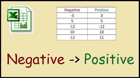 How To Change Multiple Negative Numbers To Positive In Excel Design Talk