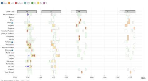 Indias 5g Spectrum Auction
