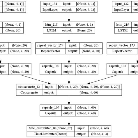 Visualisation Of Models Used For Experimentation A Design A Single Download Scientific
