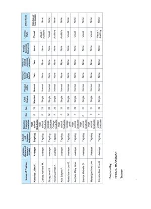 Etech Handout Excel EMPOWERMENT TECHNOLOGIES HANDOUTS MICROSOFT EXCEL Lesson 1 Advance Studocu