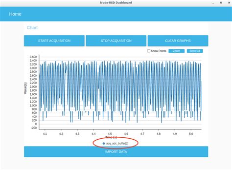 Plotting An Entire Array Of Data Stmicroelectronics Community