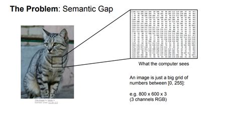 Cs231n Lecture 2 Image Classification Pipeline
