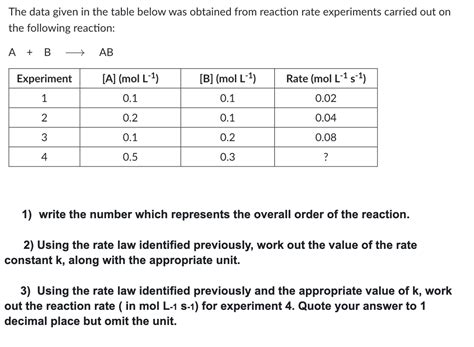 Solved The Data Given In The Table Below Was Obtained From Chegg Com
