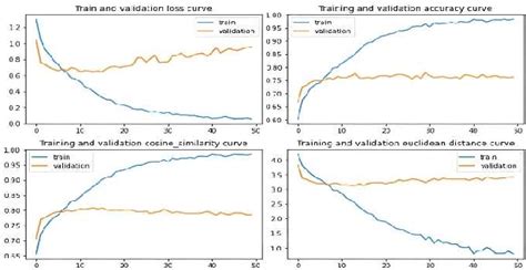 Figure 10 From Automated Detection Of Diabetic Retinopathy Using Deep Learning In Retinal Fundus