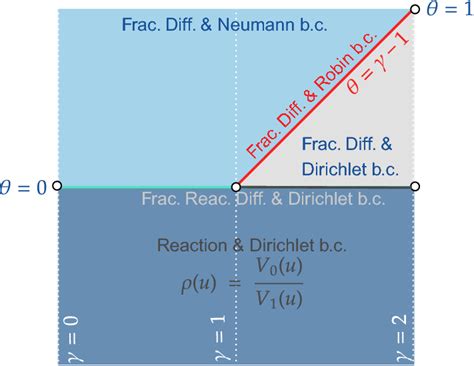 Hydrostatic Behavior Depending On The Values Of Download