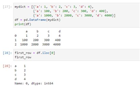Что такое Pandas в Python