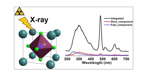 Luminescent Properties Of Pr3 Doped Libaf3 Crystallites Inorganic Chemistry