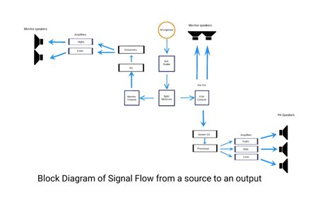 Dmx Vs Xlr Whats The Difference Seismic Audio Blog