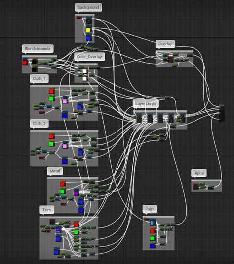 The Stranger Character Ue4 Character Customization Shader — Polycount