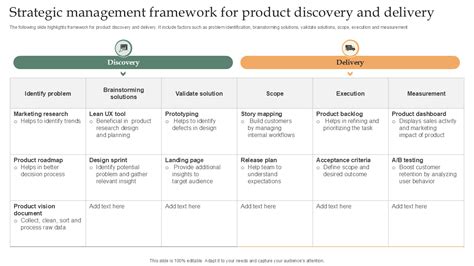 Top 10 Product Discovery Framework Templates With Samples And Examples