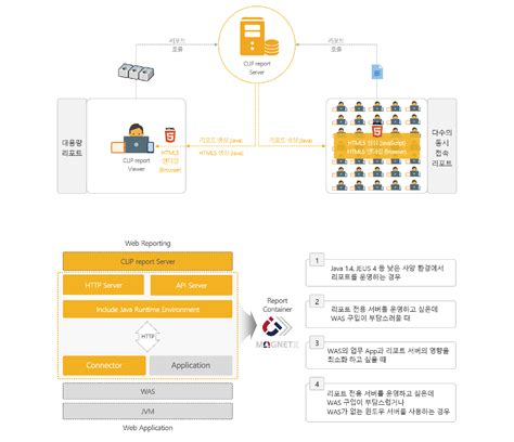 한컴이노스트림구클립소프트