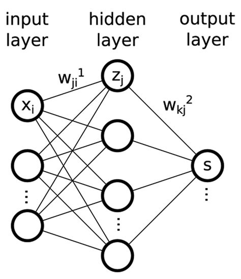 Schematic Representation Of A Neural Network With One Hidden Layer Download Scientific Diagram