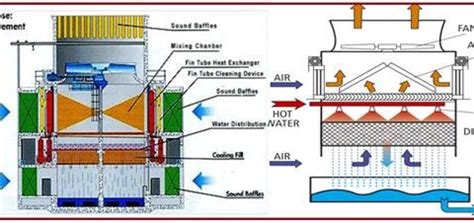 Shell Tube Heat Exchanger Piping A Brief Presentation What Is Piping