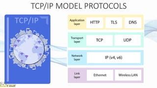 Lecture 3 Tcp Ip PPT