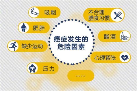 远离癌症！关注常见的14个癌症早期信号 河北日报客户端
