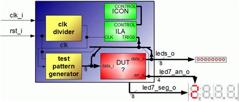 Excercise Integrated Chipscope Analyzer