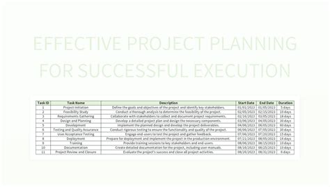 Effective Project Planning For Successful Execution Excel Template And