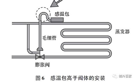 热力膨胀阀感温包的位置与安装你真的搞懂了 土木在线