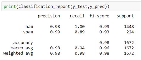 naive bayes and svm naive bayes svm implementation python
