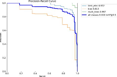 Figure 8 From Wind Turbine Power Curve Abnormal Feature Detection Algorithm Based On Improved