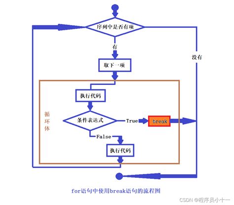 Python流程控制语句之跳转语句