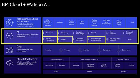 Home Robots Meet Ibm Watson For Voice Ui And Ai Pdf Cloud Computing Internet