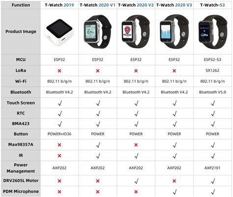 T Watch S3 Open Source Smartwatch With Lora And Esp32 S3 For Amateur