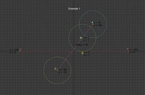 Linear Algebra Collision Point Of Circle And Line Mathematics Stack