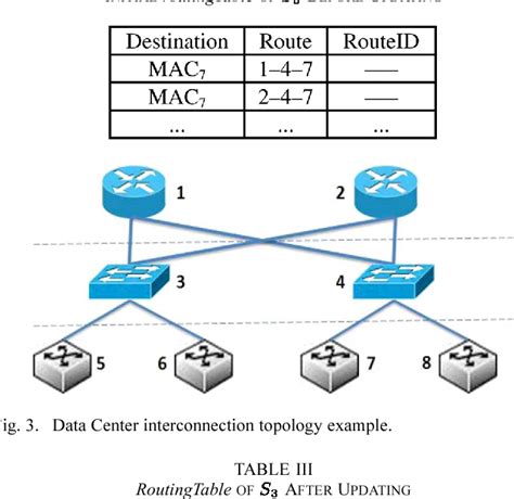 Figure 1 From A Loss Free Multipathing Solution For Data Center Network Using Software Defined