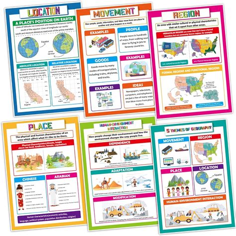 Party Greeting Geography Poster Set Social Studies Nepal Ubuy