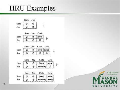 Ppt Hru And Tam Powerpoint Presentation Free Download Id 6799640