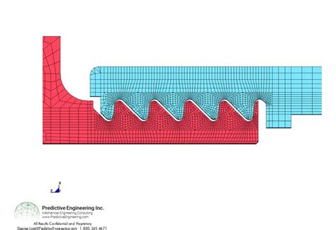 Extreme Implicit Nonlinear Analysis Of Plastic Thread Design