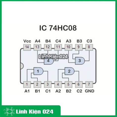 74hc08 2 Input And Dip14