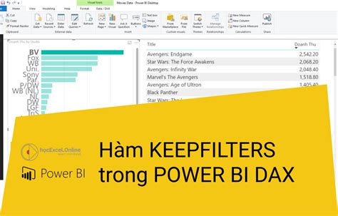 Hàm Keepfilters Trong Power Bi Dax Học Excel Online Miễn Phí